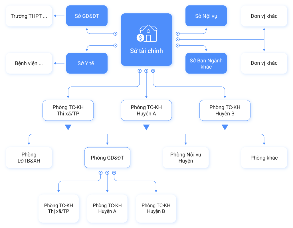 Trang chủ - KTHC - Hệ thống kế toán hành chính sự nghiệp